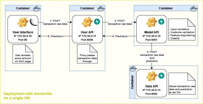 Welcome to DS_Project Fraud’s documentation! — DS_Project Fraud 0.1 documentation